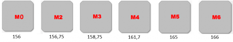 From M0 to M12 - different wafer sizes in the market - IBC SOLAR Blog